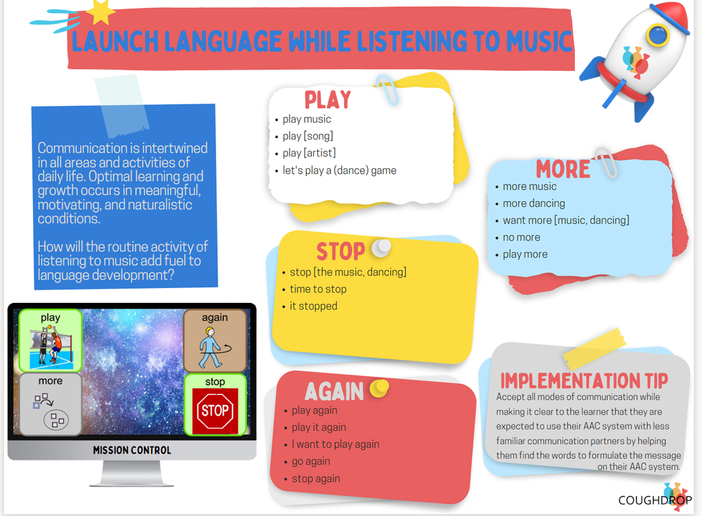 Supporting AAC Speech at Home